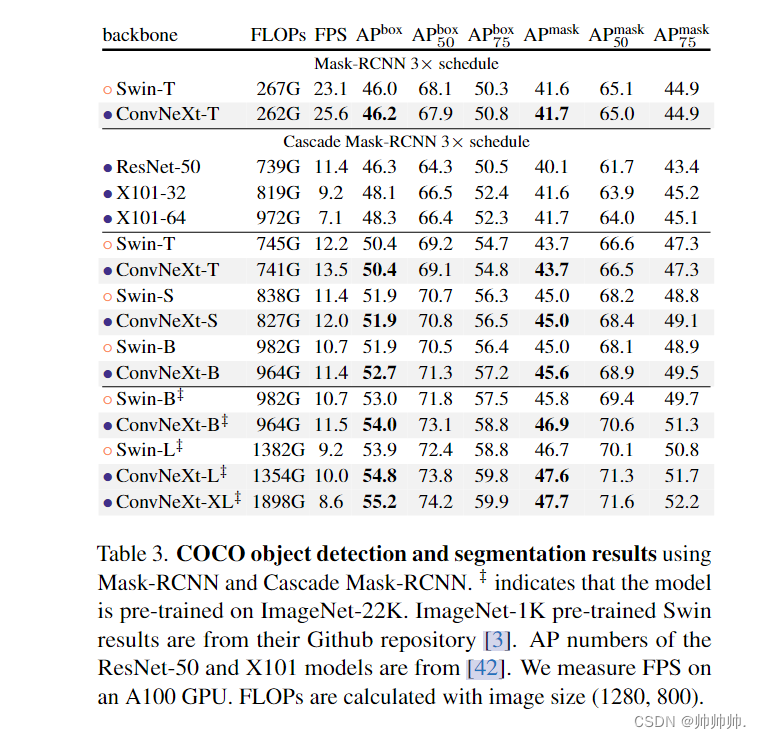 CNN超越Transformer，Convnext纯卷积架构：A ConvNet for the 2020s_covnext-CSDN博客