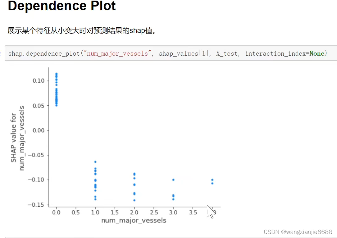 玩转UCI心脏病二分类数据集 学习笔记_uci数据集中的二分类问题-CSDN博客