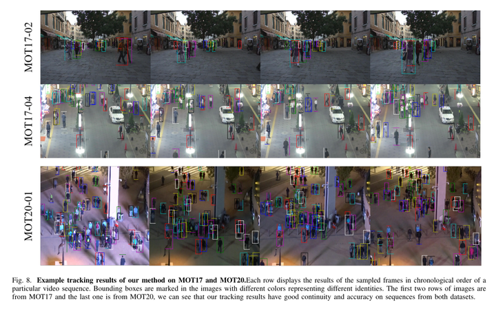 多目标跟踪（MOT）:AttMOT: Improving Multiple-Object Tracking by Introducing Auxiliary Pedestrian ...