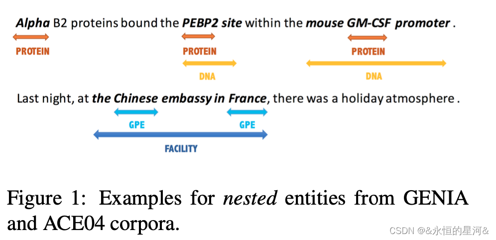 Named Entity Recognition之MRC Framework(1)_a unified mrc framework for named entity recogniti-CSDN博客