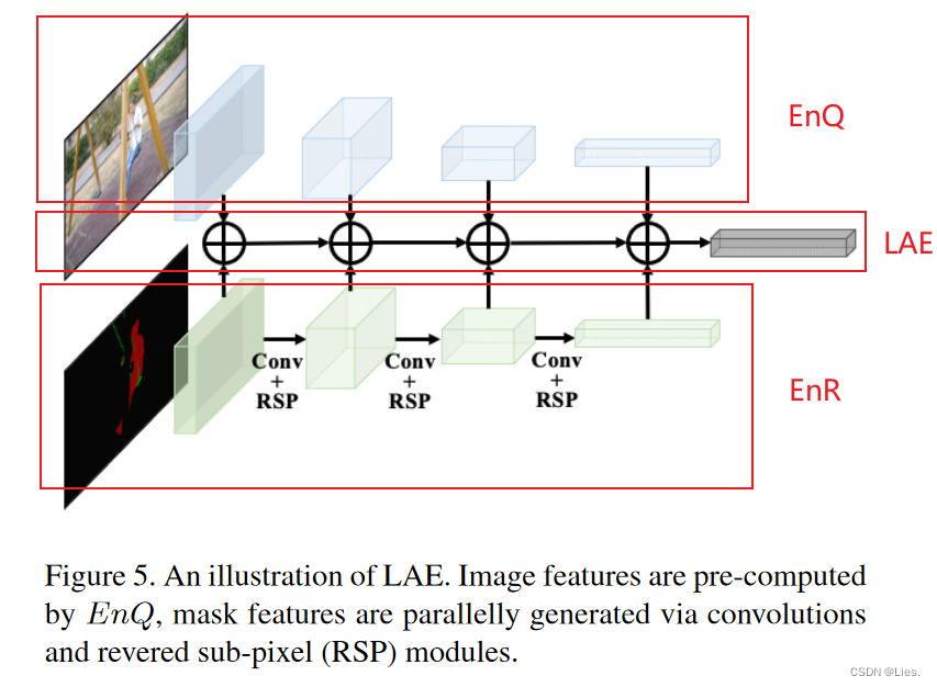 【论文阅读】SwiftNet: Real-time Video Object Segmentation-CSDN博客