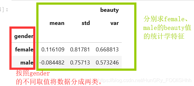 Pandas的学习之——使用pandas进行描述性统计pandas进行描述性统计的基本用法 Csdn博客