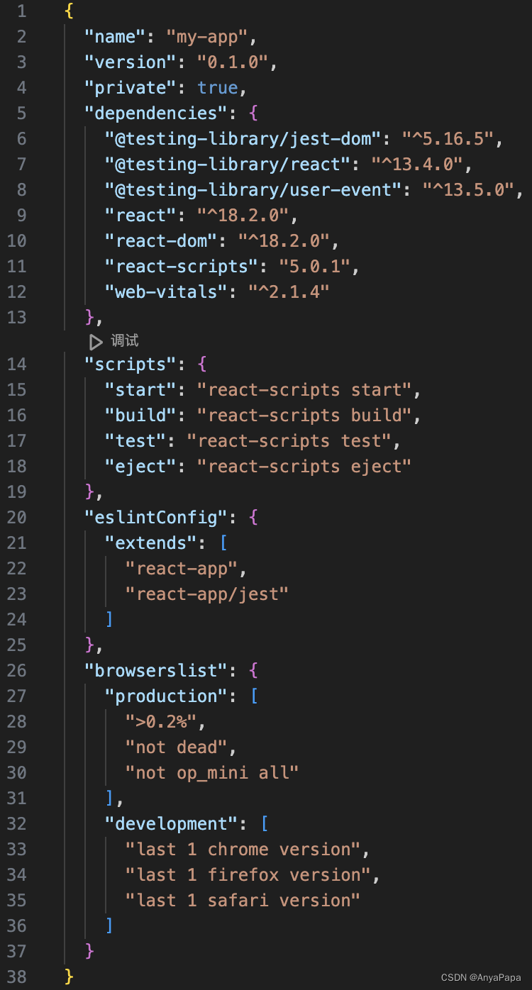React学习之路 目录结构react项目目录结构 Csdn博客