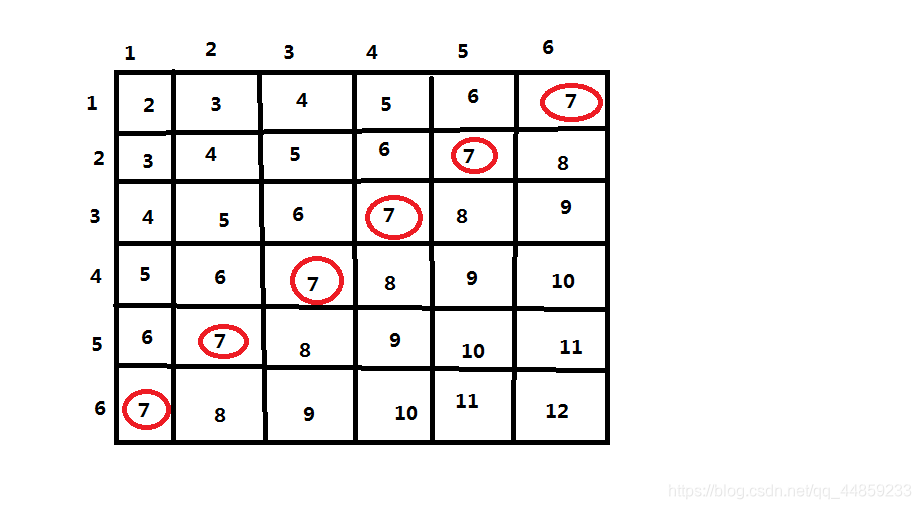 八皇后 Checker Challenge详细题解，包含图解 L1219 八皇后 Checker Challenge Csdn博客