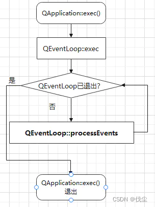 【QT】QObject三大核心功能——事件处理_重载 qobject::event()函数-CSDN博客