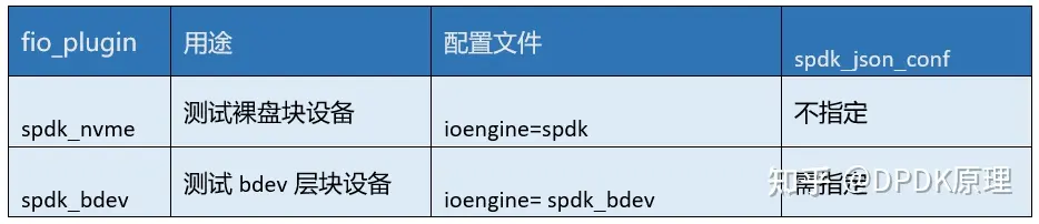 SPDK中常用的性能测试工具_spdk性能-CSDN博客