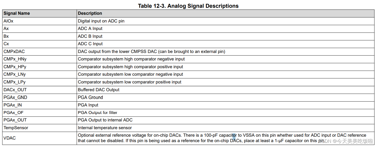 F280049C Analog Subsystem-CSDN博客