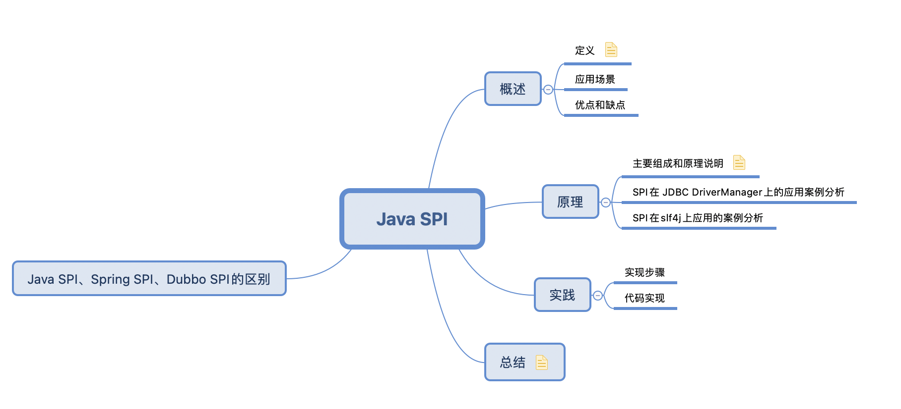 Java SPI机制的原理和实践-CSDN博客