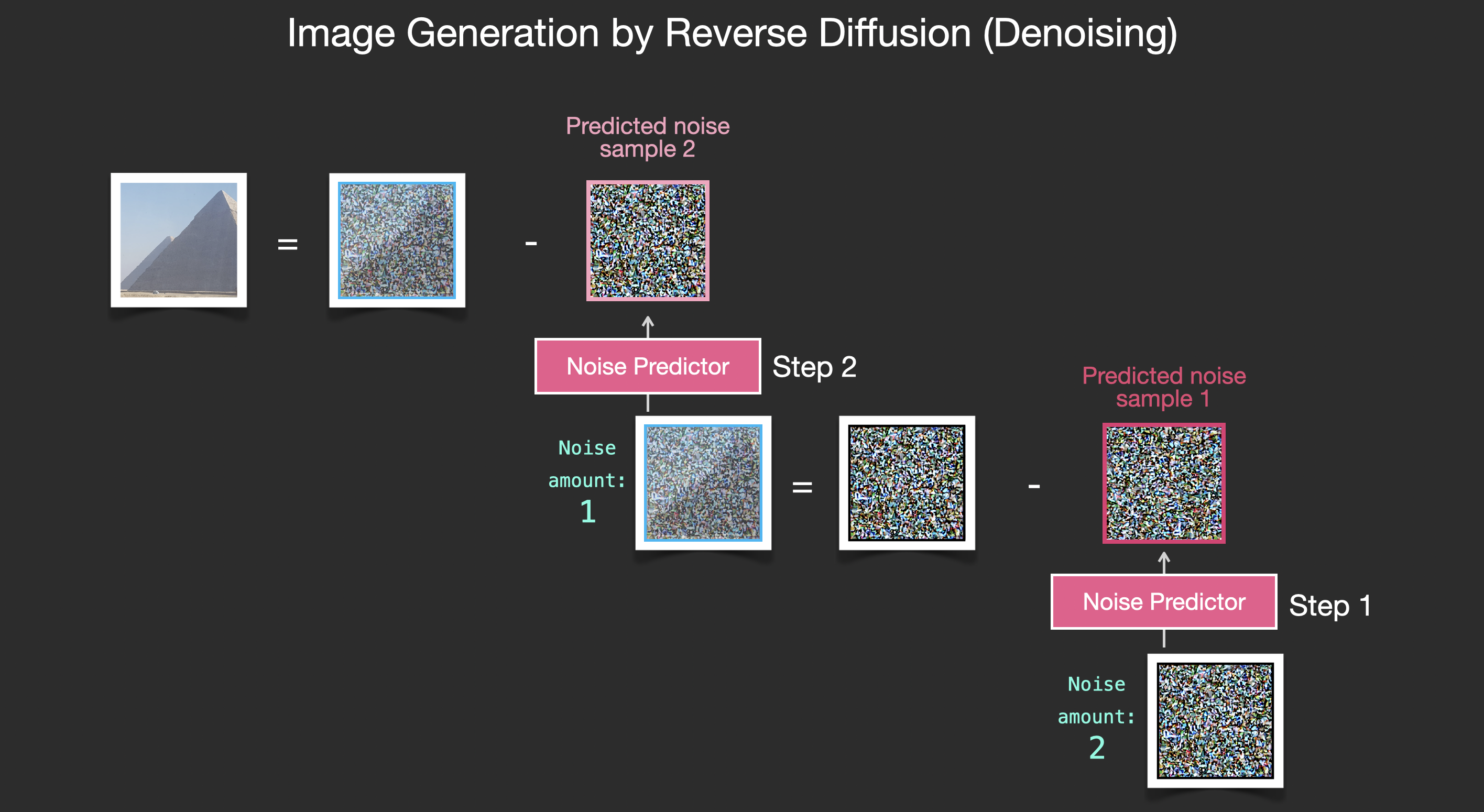 【论文阅读】Stable Diffusion-CSDN博客