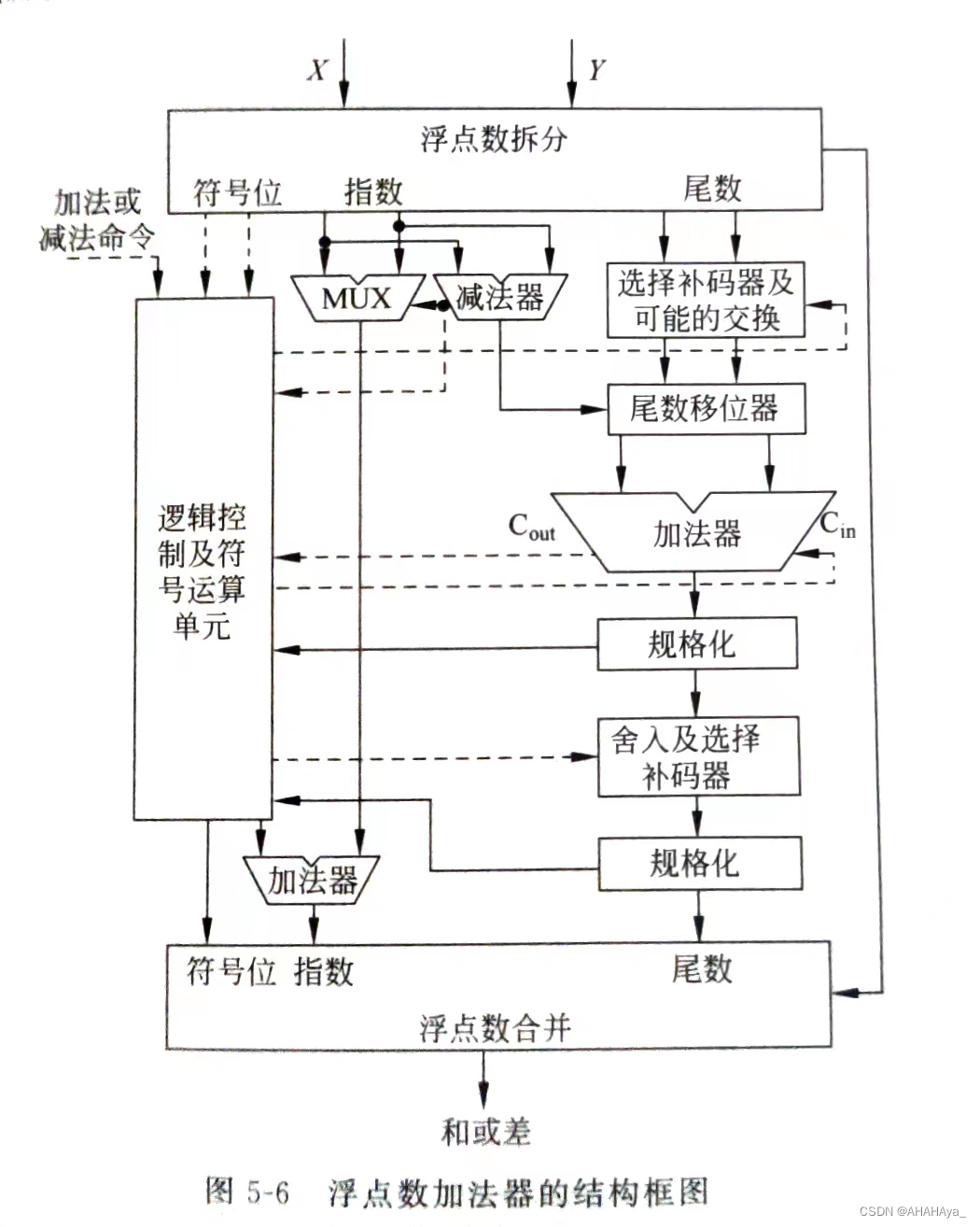 通用图形处理器设计——gpgpu编程模型与架构原理(五)通用图形处理器设计gpgpu编程模型与架构原理 Pdf Csdn博客