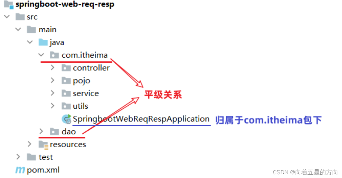 SpringBoot之IOC&DI的详细解析_springboot ioc和di-CSDN博客