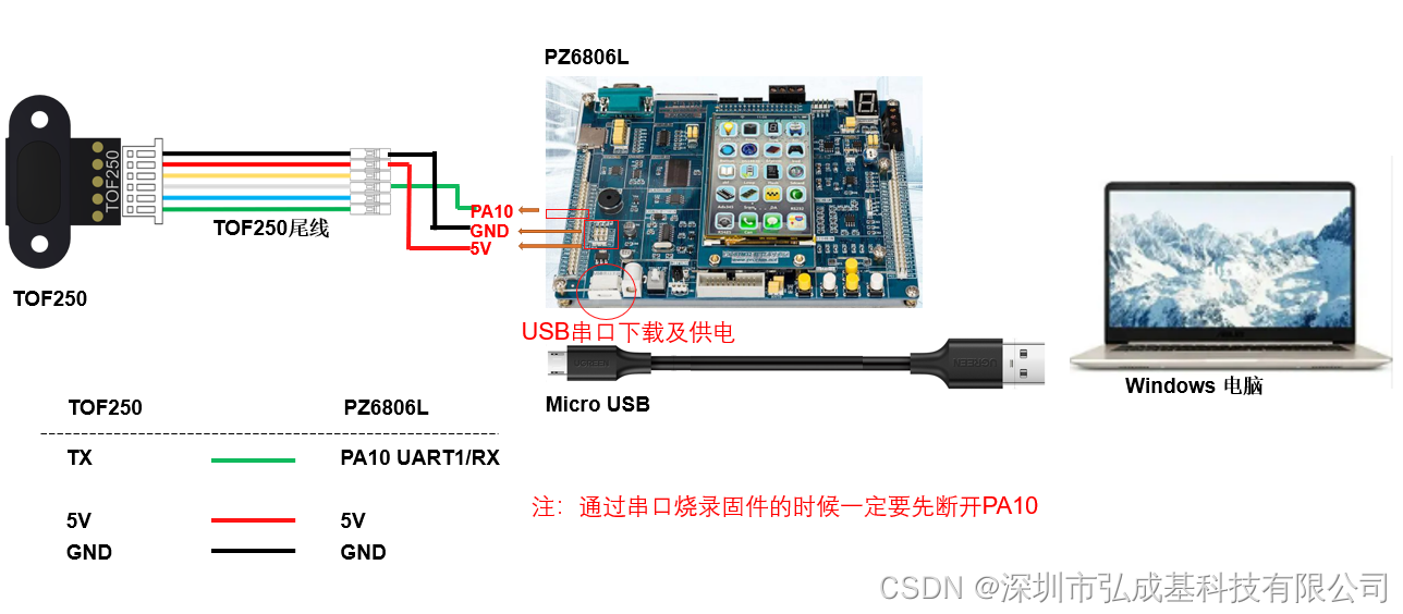 【STM32F103ZE】TOF250（TTL）基于STM32系列开发板的运用_stm32驱动tof激光测距传感器-CSDN博客