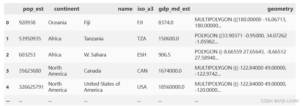 GeoPandas 笔记：合并数据_geopandas合并-CSDN博客