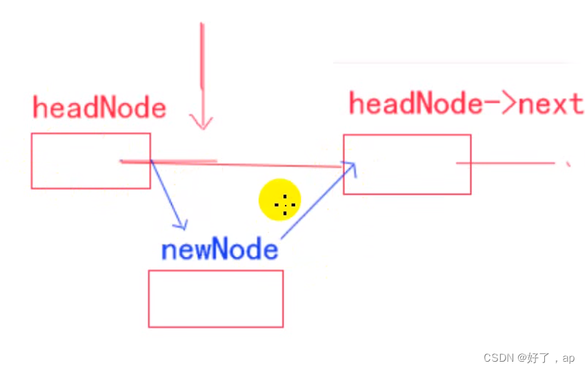 构建与操作链表：从空链表到节点插入与删除-CSDN博客