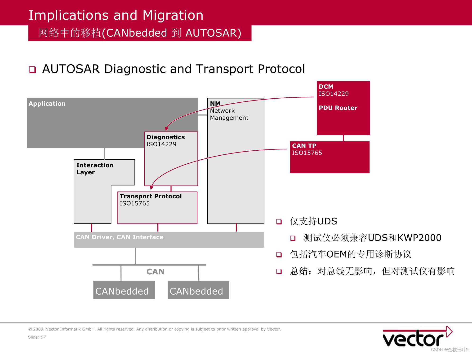深入理解AUTOSAR架构-CSDN博客