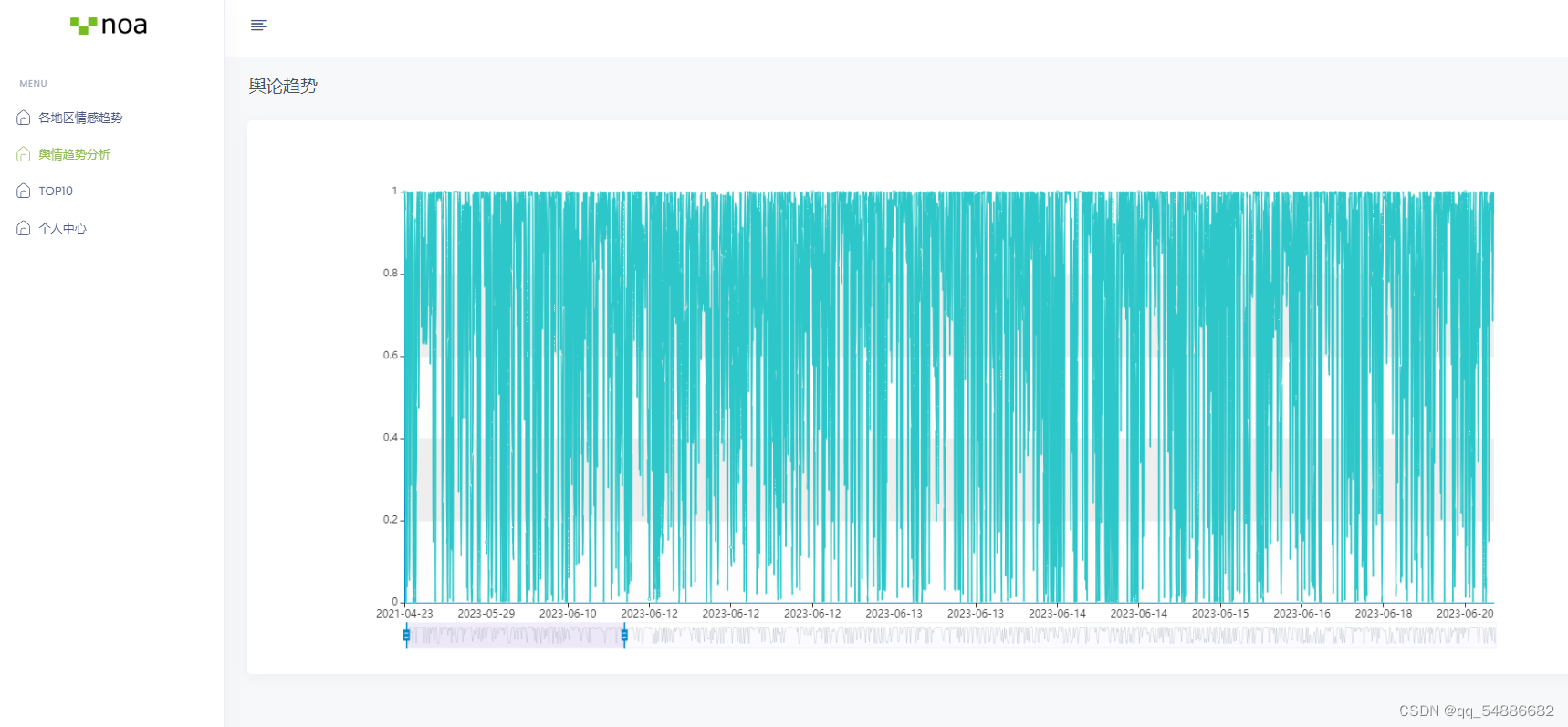 毕业设计之基于python的网络舆情监测系统的设计基于python的视频弹幕舆情分析系统的设计与实现的毕业论文 Csdn博客