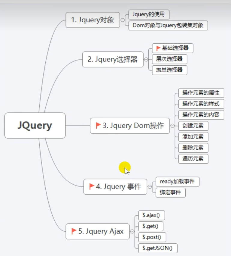 JQuery_csdn jquery-CSDN博客
