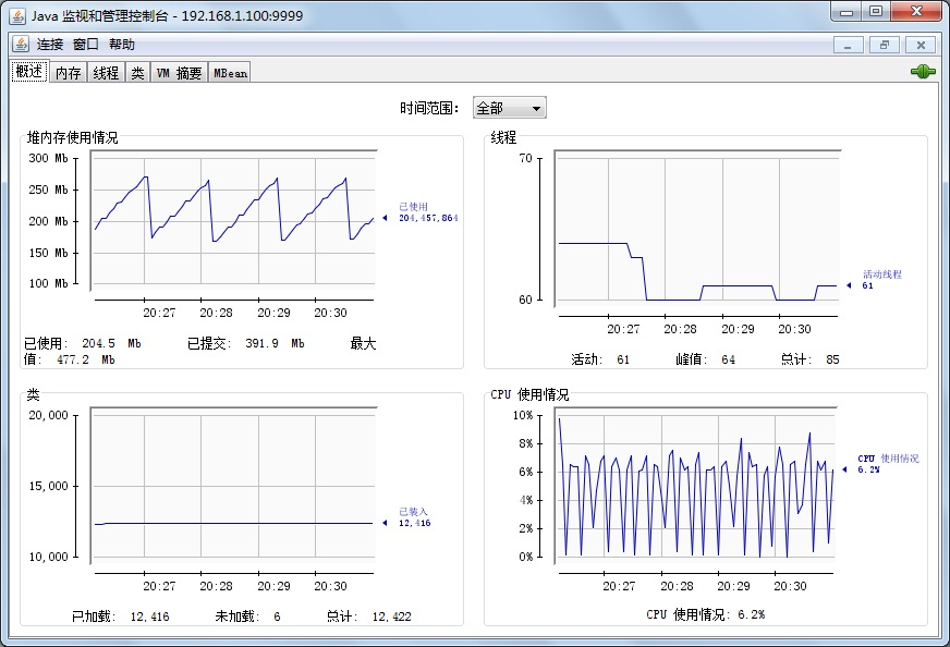 java 监控之JMX规范1_java jmx 暴露版本信息是那个key-CSDN博客