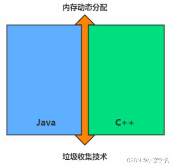 1.JVM与Java体系结构_jvm sgc-CSDN博客