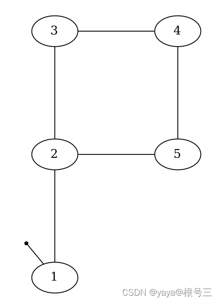 gtsam 调试测试_gtsam显示优化耗时 debug-CSDN博客