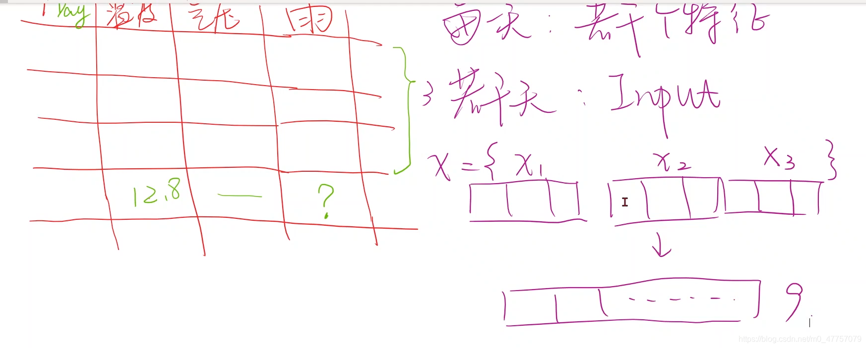 2021-01-09_torch. emb-CSDN博客