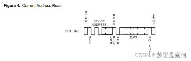 Linux学习笔记9_编写APP直接访问EEPROM_linux eeprom-CSDN博客
