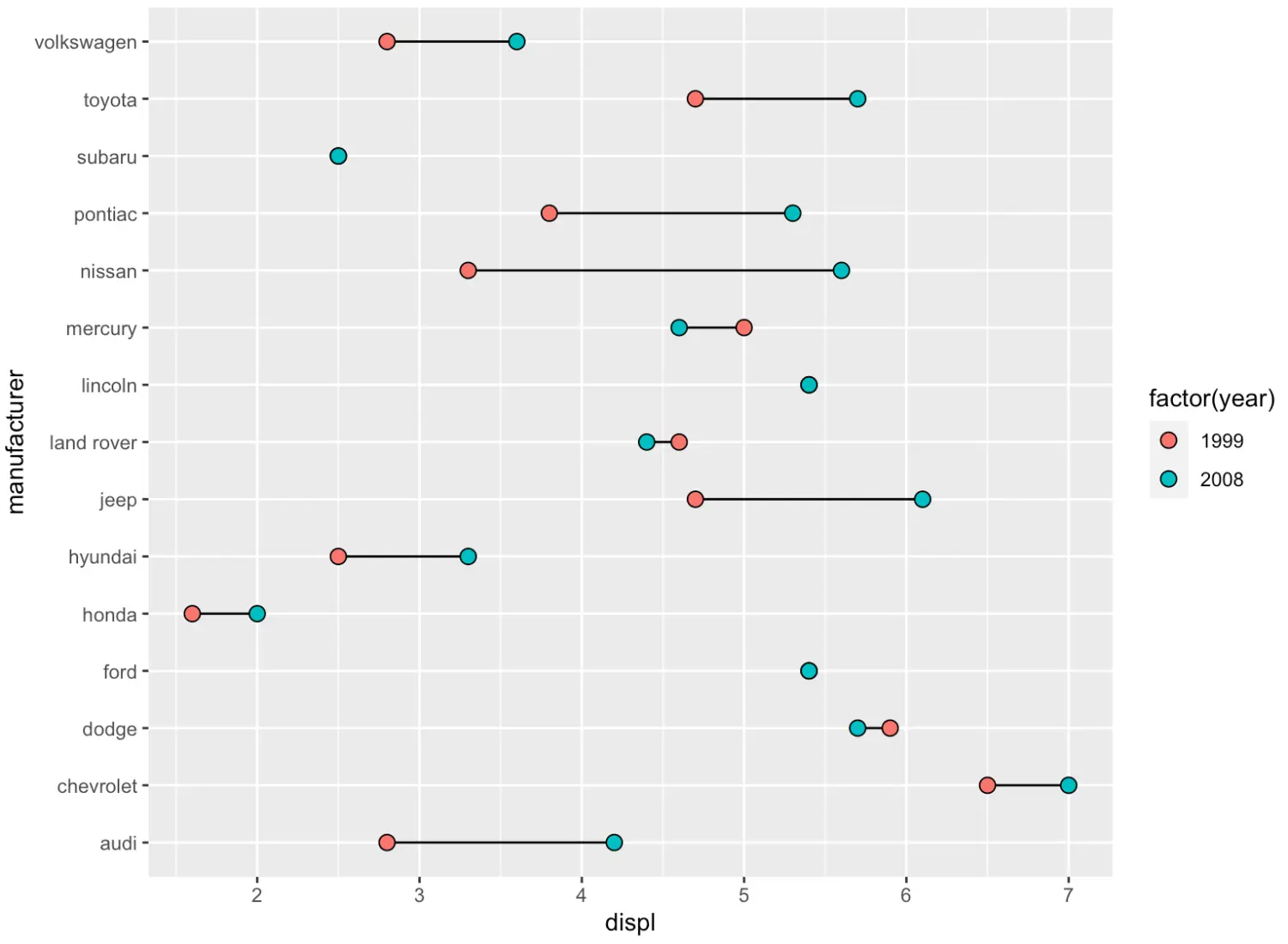 R 数据可视化 —— ggplot 散点图_ggplot散点图-CSDN博客