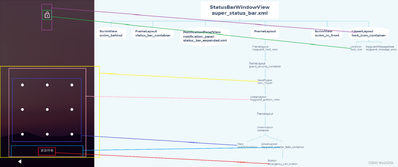 SystemUI深入解析-CSDN博客