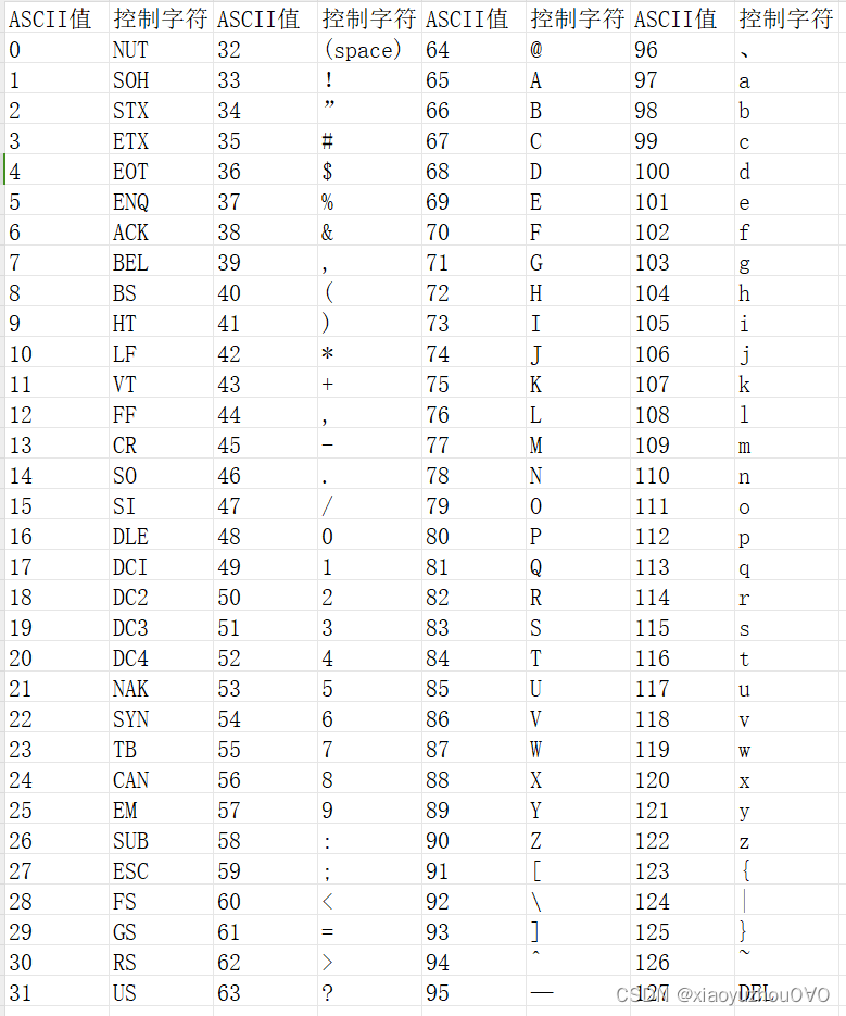 ASCII码表-CSDN博客