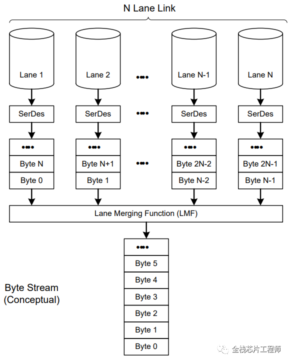 数字芯片retention cell-CSDN博客