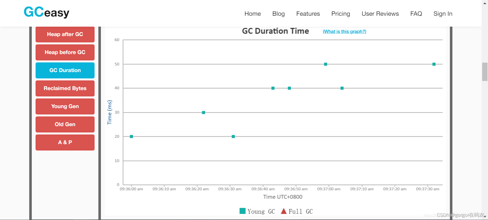 JVM之jstat命令解析-CSDN博客