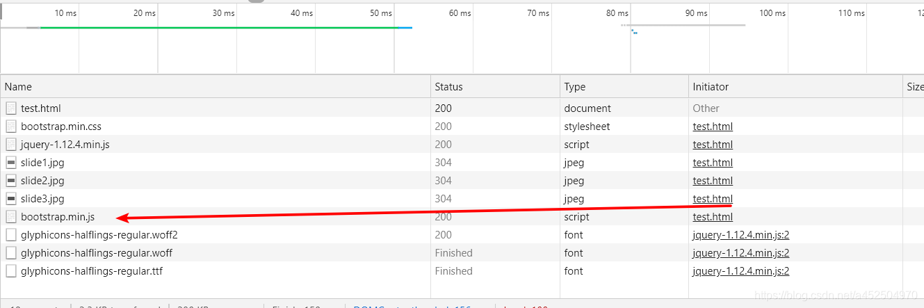 解决BootStrap3.3.7轮播图不动、点击切换也无效的问题_bootstrap轮播图不起作用-CSDN博客