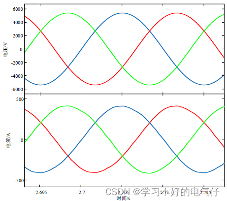 MMC整流器Matlab仿真模型子模块个数N＝18（含技术文档）_matlabmmc模型-CSDN博客