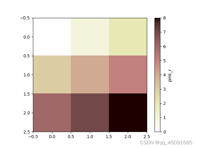 plt.imshow()中cmap参数控制颜色展示_plt.imshow cmap-CSDN博客