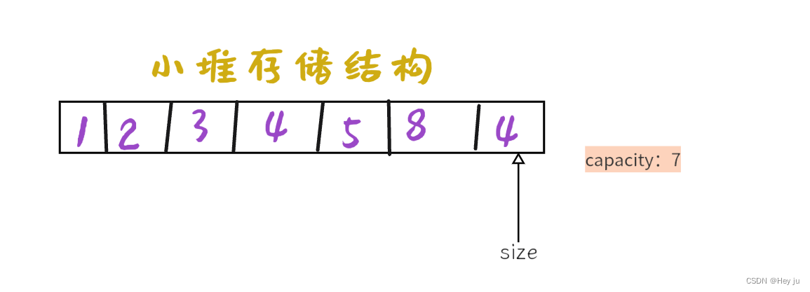 数据结构—堆(c语言实现)请给出一段详细完整的c语言实现的堆的数据结构代码案例 Csdn博客