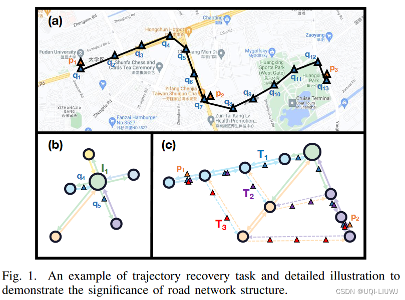论文笔记：RNTrajRec: Road Network Enhanced Trajectory Recovery with Spatial-Temporal Transformer-CSDN博客