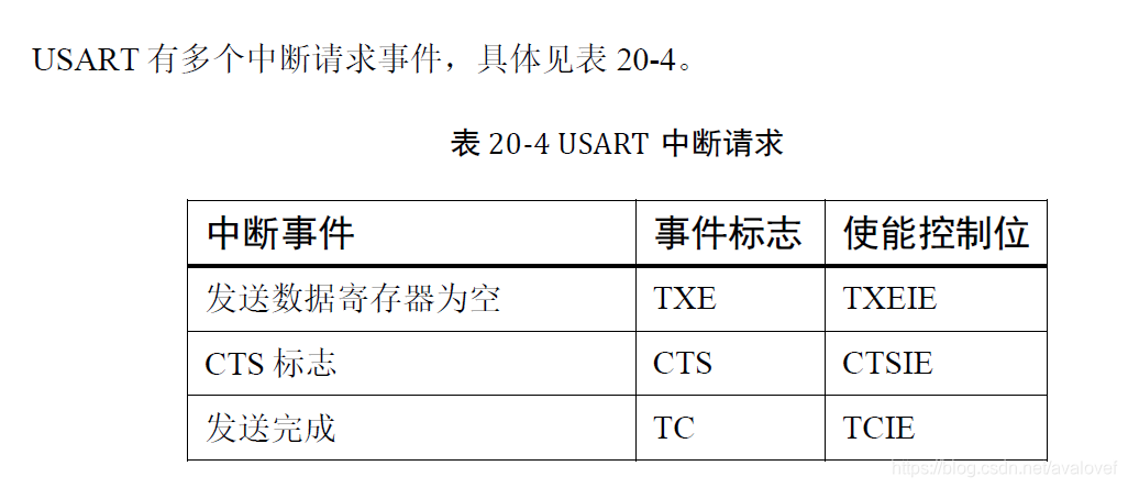stm32（3）学习UART接收发送/发送指令_stm32串口3发送函数-CSDN博客