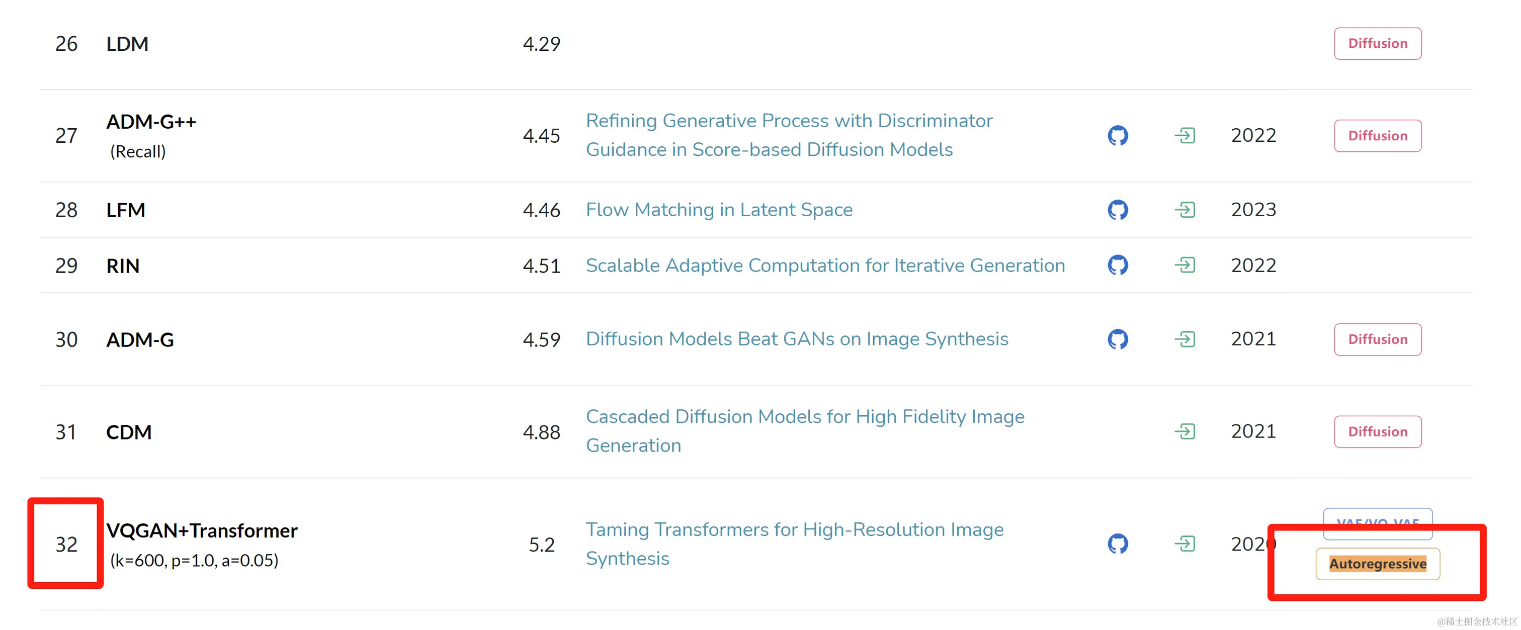 自回归超越扩散！北大、字节VAR范式解锁视觉生成Scaling Law_北大字节var-CSDN博客