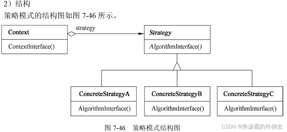 行为设计模式-策略（Strategy）-CSDN博客