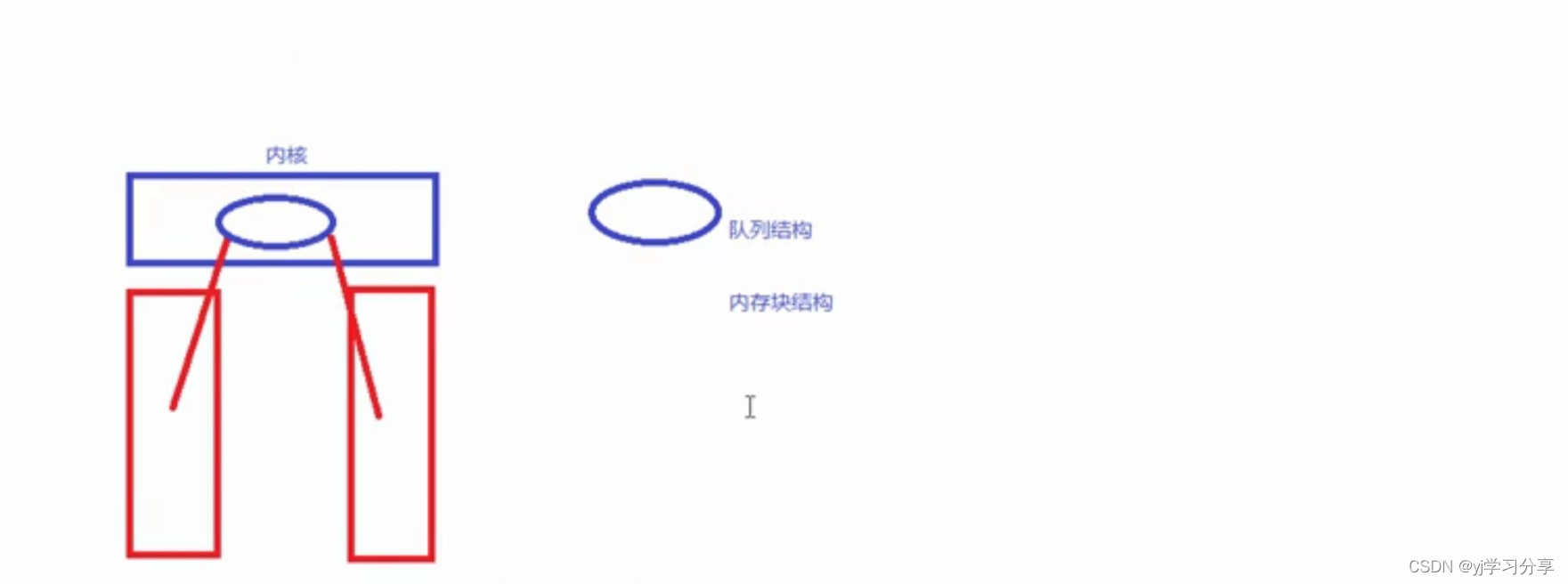 嵌入式系统设计——基于web服务机房温度监控系统嵌入式系统后台web Csdn博客