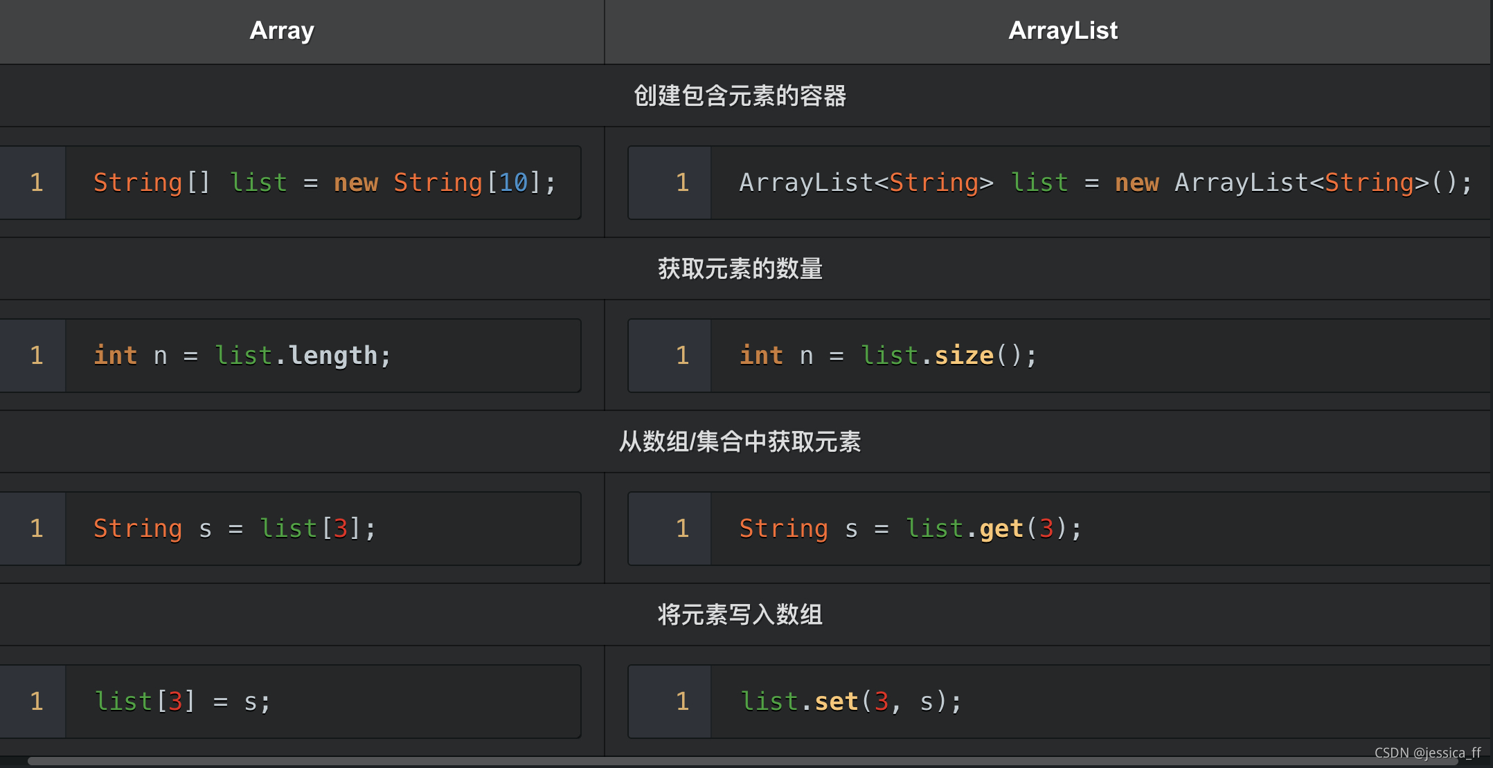 我在codegym学Java（level7）-CSDN博客
