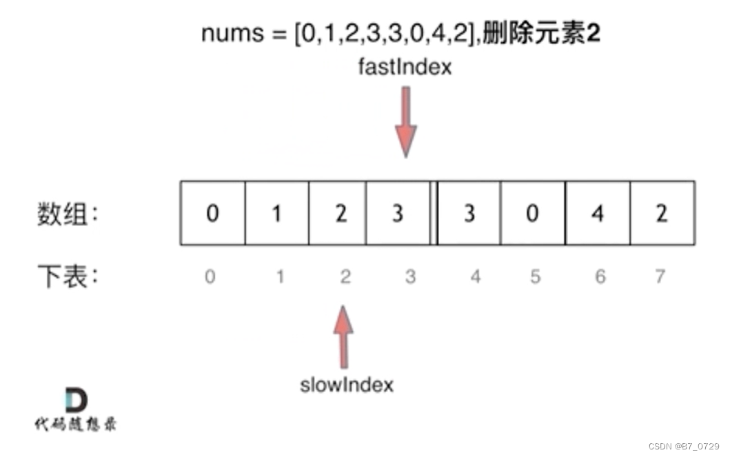 代码随想录Day1---数组理论基础，704. 二分查找，27. 移除元素-CSDN博客