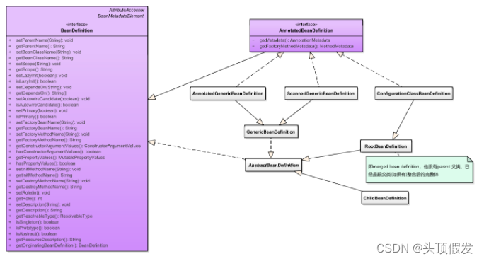 Spring IoC Container 原理解析_invokecustominitmethod-CSDN博客