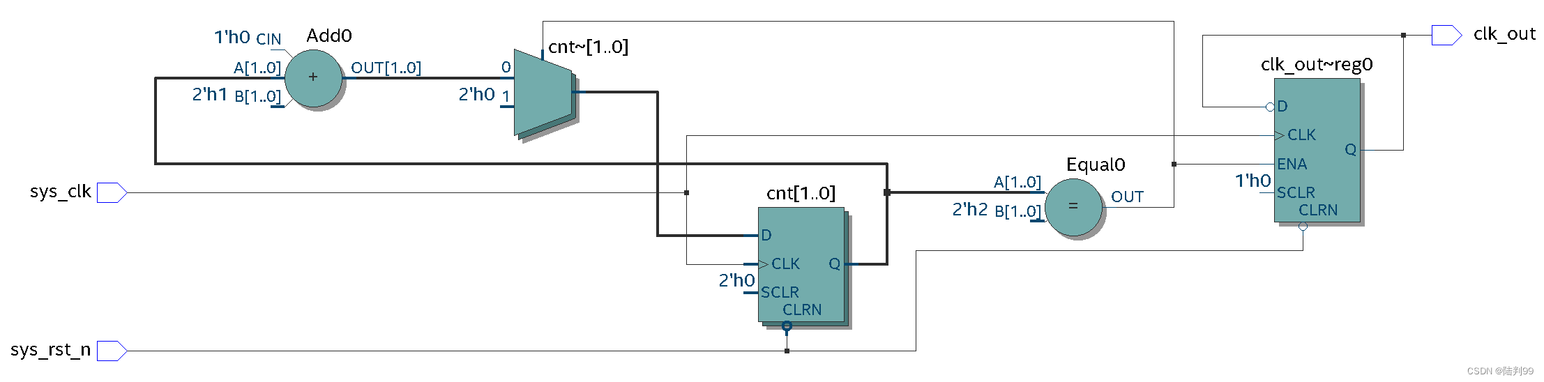 Quartus+Modelsim实现分频器——偶（6）分频_modelsim时钟分频-CSDN博客