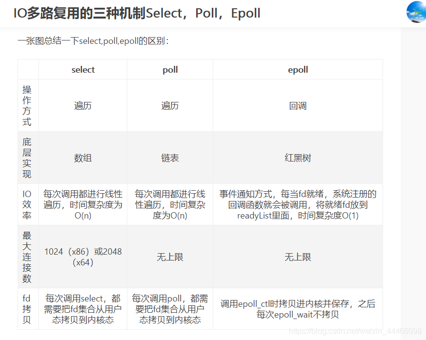 Linux，io多路复用机制linux系统实现io多路复用的机制处理文件多的性能比较好的机制是 Csdn博客