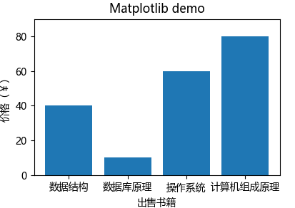 Backend - Python 数据分析 matplotlib_python matplotlib backend-CSDN博客