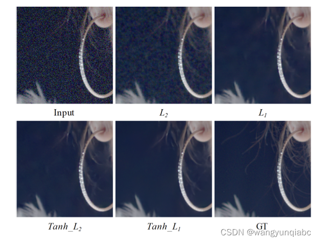 HDRUNet: Single Image HDR Reconstruction withDenoising and Dequantization- CVPRW-2021_ntire2021 ...