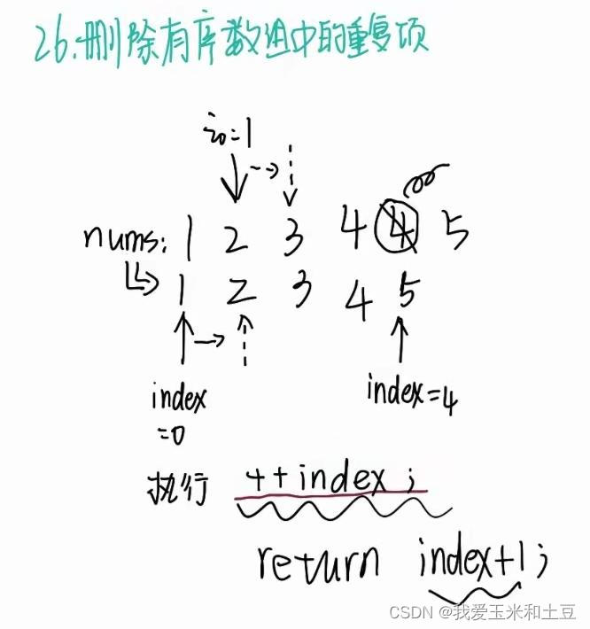 Java 26删除有序数组中的重复项 27移除元素 数组辅助下标的运用java 删除有序数组中的重复项 Csdn博客
