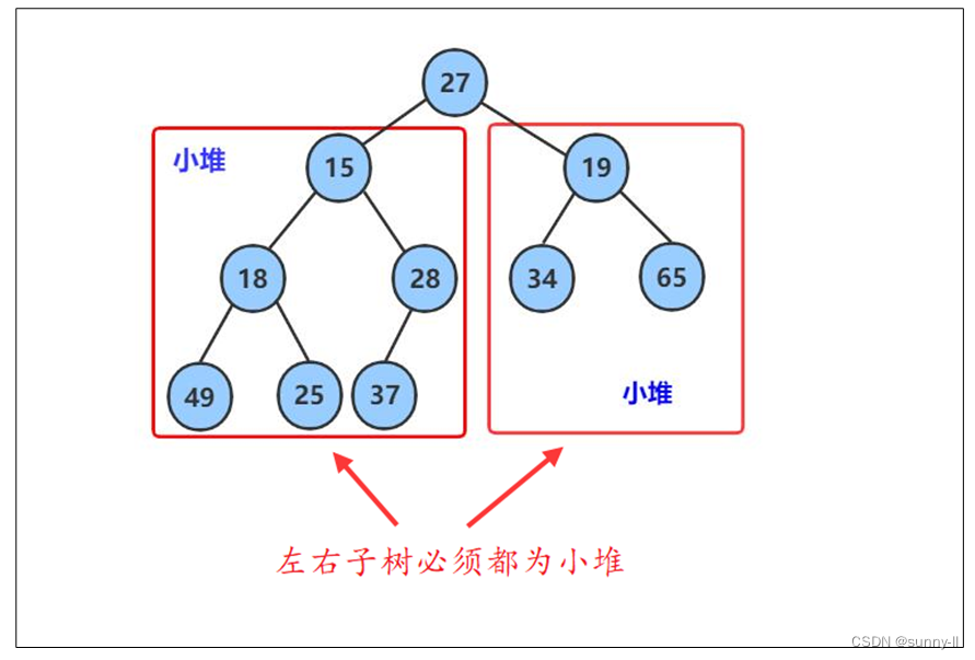 【cstl深度剖析】priorityqueue 最全解析(什么是priorityqueue Priorityqueue的常用接口有哪些?)priority Queue Csdn博客