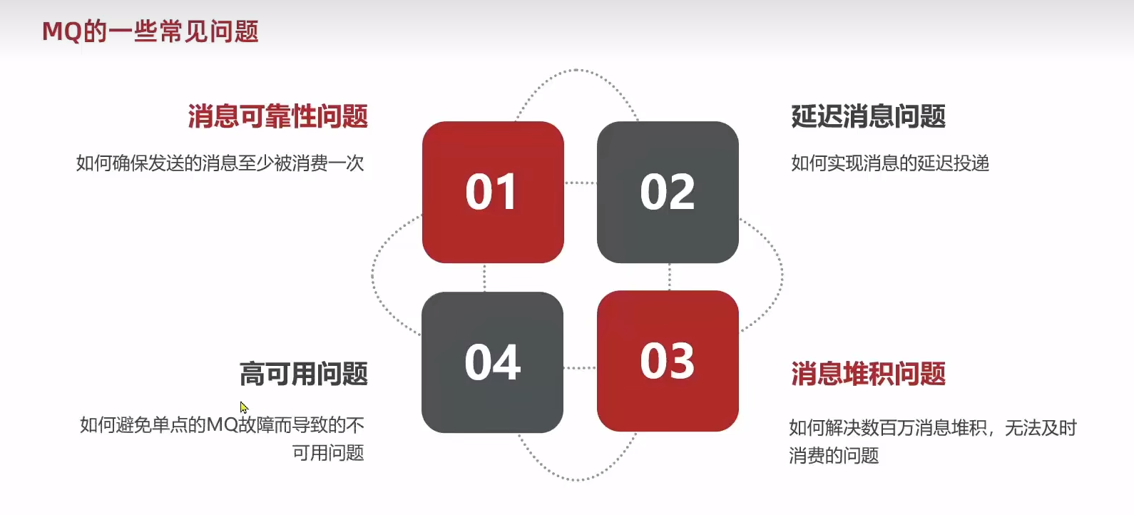 微服务——服务异步通讯(MQ高级)_correlationdata-CSDN博客